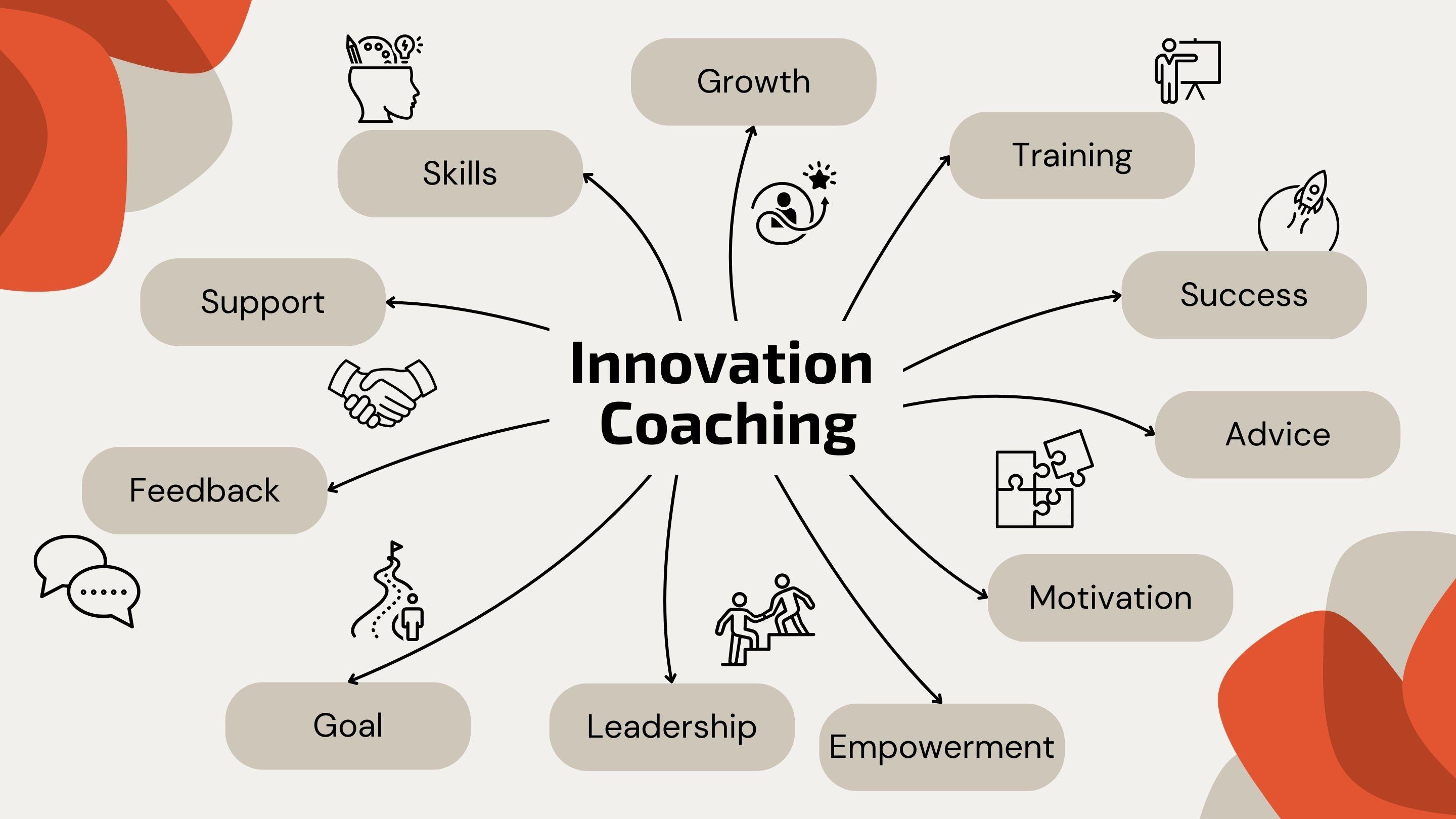 Innovation Coaching